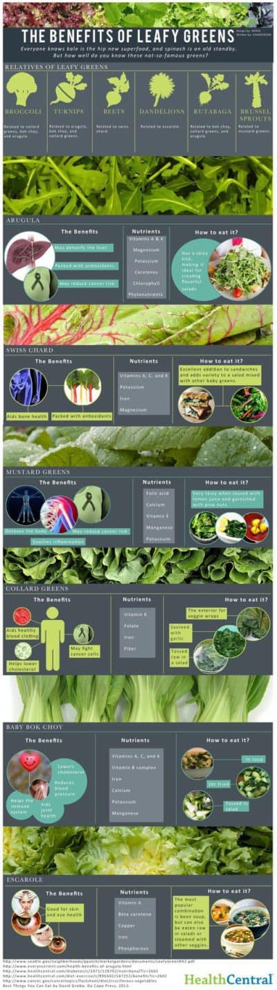 Health Infographics